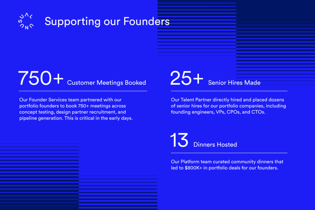 Unusual Ventures: Our 2025 Year in Review - Unusual